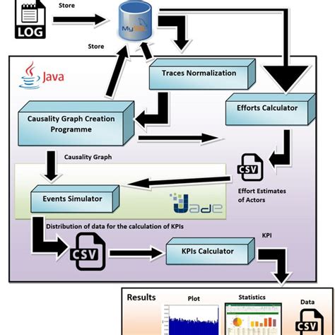 Simulation With Workload Balancing Download Scientific Diagram