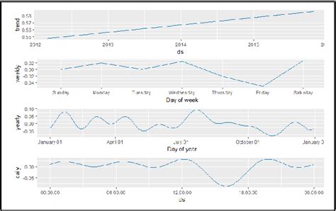 Figure 1 From A Traffic Congestion Forecasting Model Using Cmtf And
