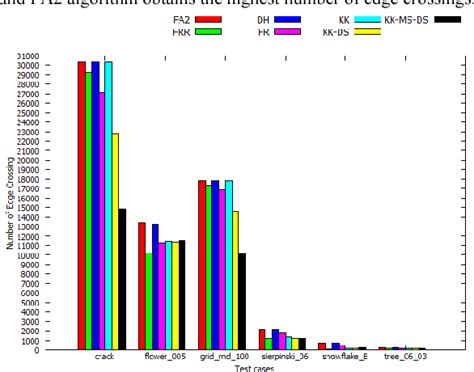 Figure 2 From Snapshot Visualization Of Complex Graphs With Force Directed Algorithms Semantic