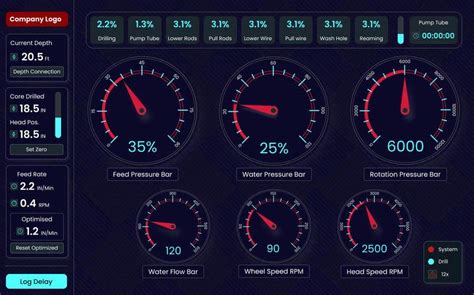 Entry 52 By Arityinfoway For Professional Ui Design For Iot Display