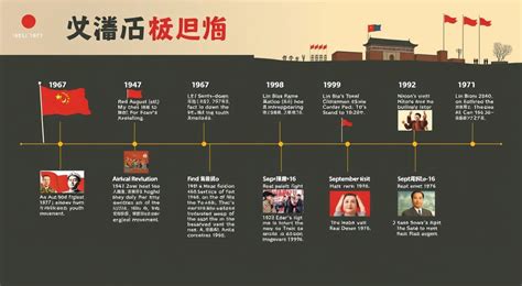 The Cultural Revolution In China 19661976 Ideological Ambitions And