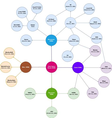 Jyoti Dabass Ph D On Linkedin Mamba