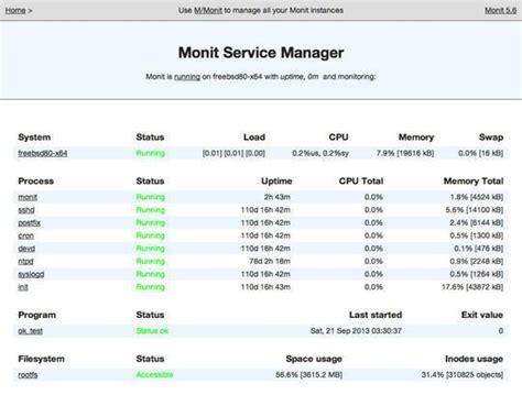 14 Free Server And Network Monitoring Tools