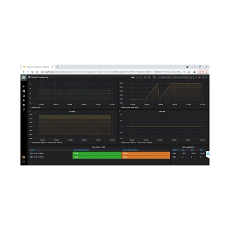 Satel Netco Nms Satel Norge