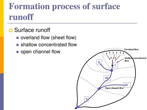 Ppt Hydrology Rainfall Runoff Modeling I Powerpoint Presentation Id 280878
