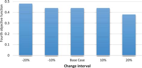 figure 1 from a robust fuzzy multi objective programming model to design a sustainable hospital