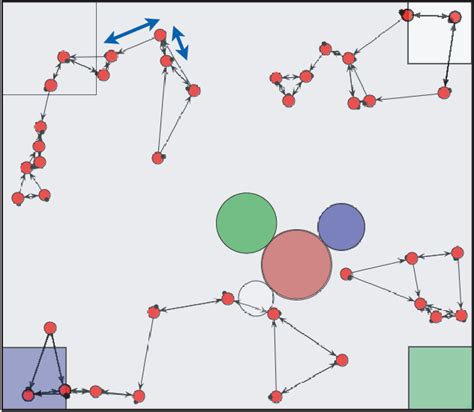 Figure 5 From A Method Of Analyzing Collective Behavior In A Swarm