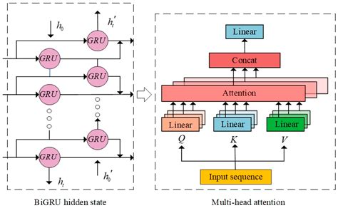 A Multiscale Hybrid Wind Power Prediction Model Based On Least Squares
