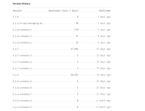 Unable To Install Aws Amplify Aws Amplifyanalytics529 Is Not On Npm · Issue 9934 · Aws