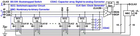 Architecture Of The Proposed 12 Bit Sar Adc Download Scientific Diagram