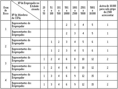 Nr 5 Comissão Interna De Prevenção De Acidentes Cipa