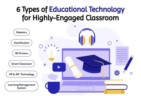 Educational Technology