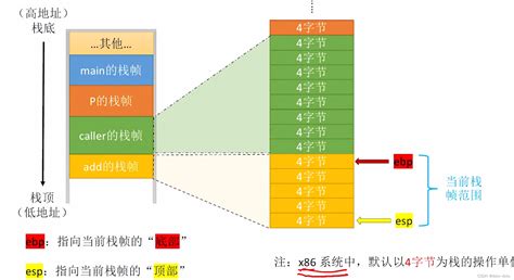 汇编语言 X86汇编指令 Csdn博客 汇编语言 X86汇编指令 Csdn博客