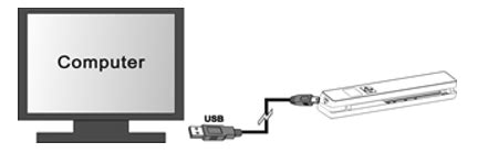 How To Connect The Scanner To A Computer Using The USB Cable IRIS Helpcenter Get Help With