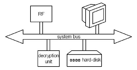 Set Top Box Example Download Scientific Diagram