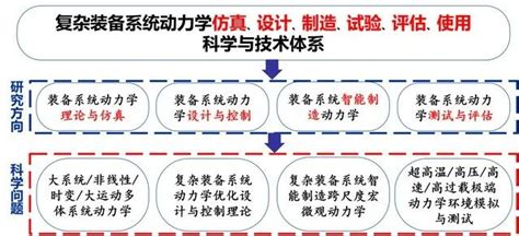 零的突破！我校一项国家重大前沿交叉基础研究平台获批立项建设！教育部新浪新闻