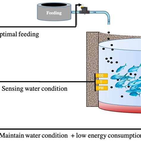 model predictive control framework download scientific diagram
