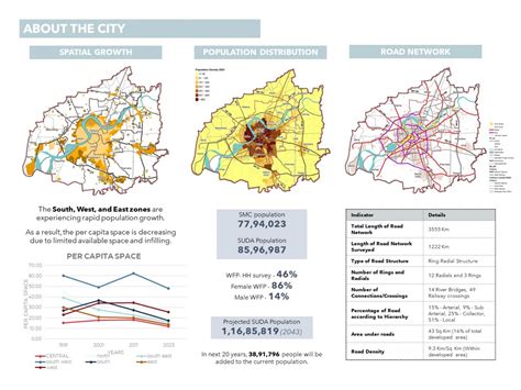 People Oriented Mobility Pedestrian Friendly Streets Cept Portfolio