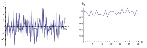 Time Series Function To Calculate And Plot Sample Variogram