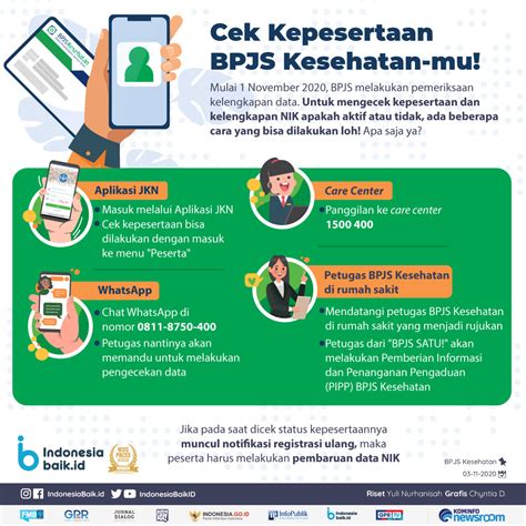 Cek Data Bpjs Kesehatan Homecare24