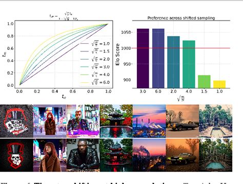 Pdf Scaling Rectified Flow Transformers For High Resolution Image