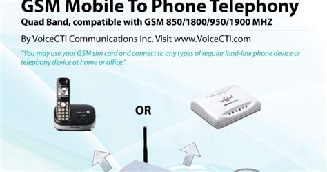 VoiceCTI Telephony Software And Hardware Blog GSM Landline Adapter Convert Your GSM Phone To
