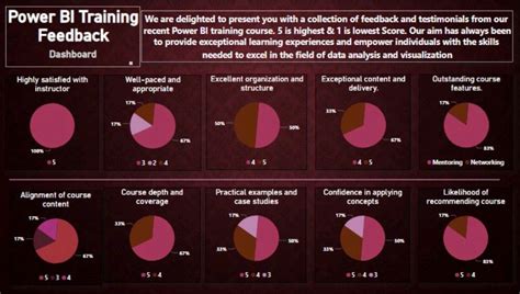 Powerbi Data Dataanalytics Businessanalytics Visualization Haseeb Ur Rehman