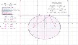 Ellipsi GeoGebra