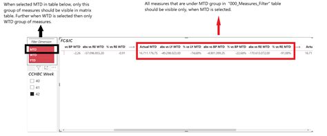 Filtering Slicing Group Of Measures Microsoft Fabric Community