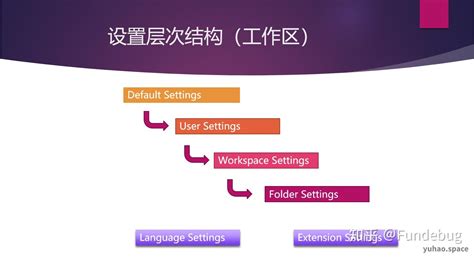 Visual Studio Code 远程开发探秘 知乎