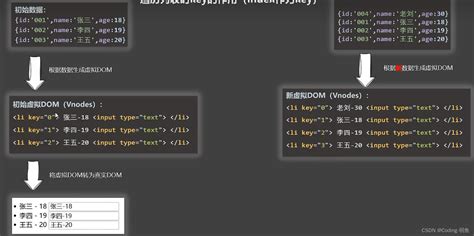 Vue——列表渲染（上）vue列表渲染图片 Csdn博客