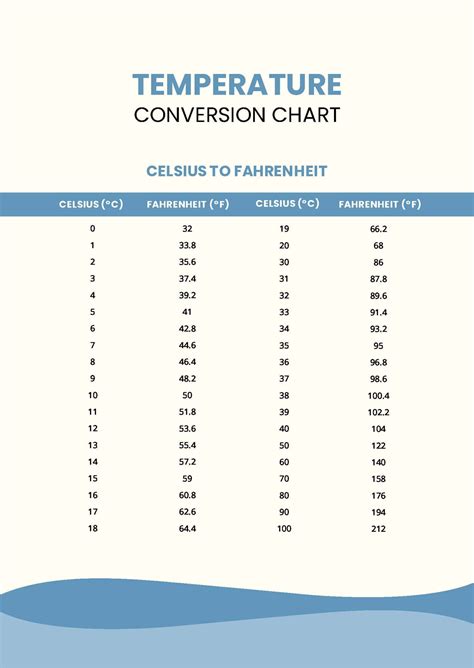 Body Temperature Conversion Chart Template Fillable Printable PDF 97175