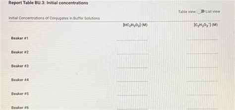 Solved Data And Report Submission Buffer Solutions 1pt