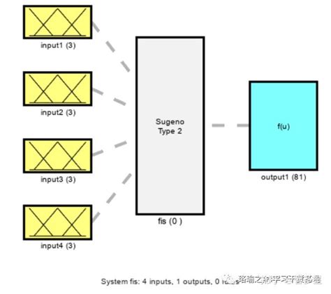 基于matlab使用类型2的fis预测混沌时间序列 知乎