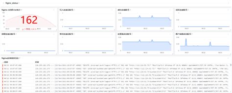 Nginx可观测最佳实践分享，一篇文章带你快速入门！ Infoq 写作平台
