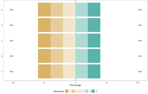 Dataframe Change Color Of Each Bar In Likert Package R Stack Overflow