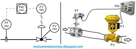 Instrumentation Today HOW TO READ A P ID