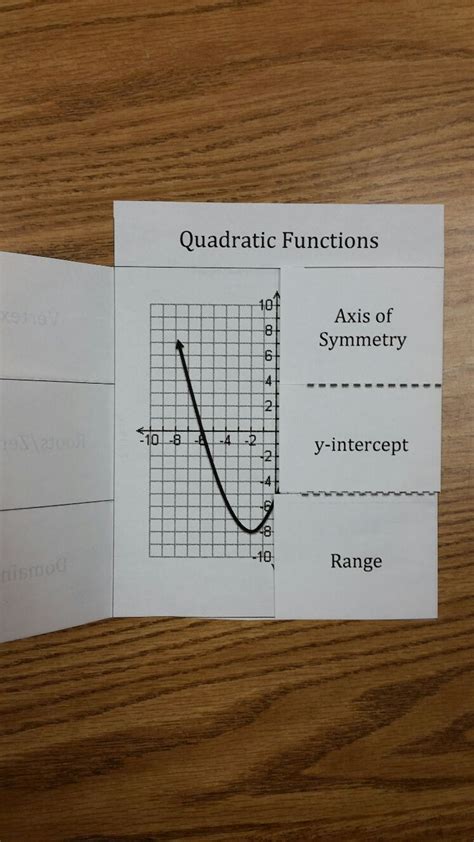 Quadratic Functions Foldable Quadratics Teaching Algebra Teaching Math