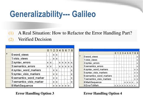 Ppt Modularity In Design Formal Modeling And Automated Analysis Powerpoint Presentation Id