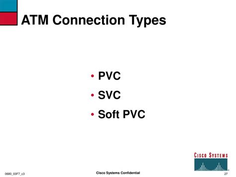 Ppt Introduction To Atm Fundamentals Campus Networking Evolution And Acronyms Powerpoint