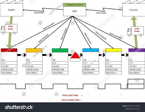 Current State Value Stream Mapping Stock Illustration 2257730211 Shutterstock