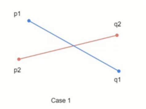 Check If Two Given Lines Intersect Or Not In C Amit25