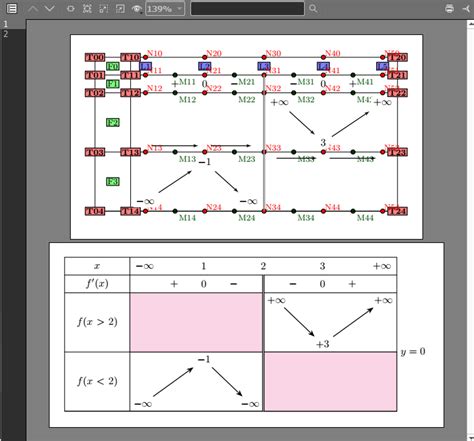 Intersections How To Draw A Variation Table Using Tkz Tab With Intersecting Lines Tex
