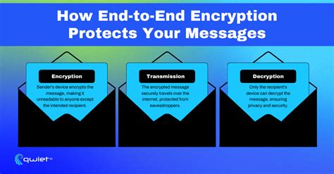 Appsec 101 Data Encryption Preventing The Unpreventable Qwietᴬᴵ