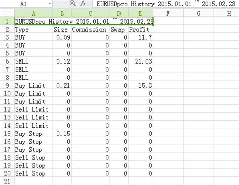 Mt4 Trade History Export To Csvpng