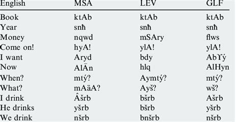 Examples Of Similarities And Differences Across Msa And Two Arabic Download Table
