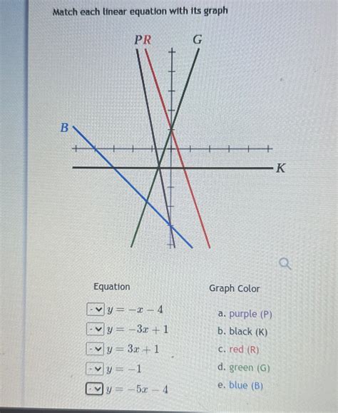 Solved Match Each Linear Equation With Its Chegg Com