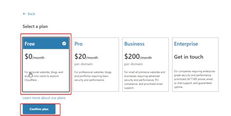 Easy Way To Setup Cloudflare CDN SSL Certificate For WordPress 2024