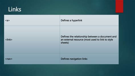 Introdution To Htmlpptx