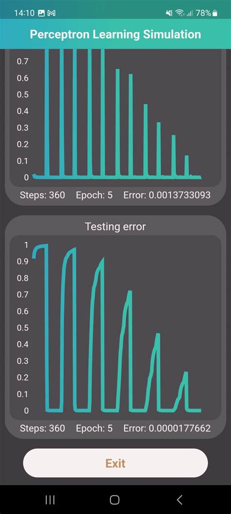 Github Tr0u8l3 Flutterperceptronsimulation